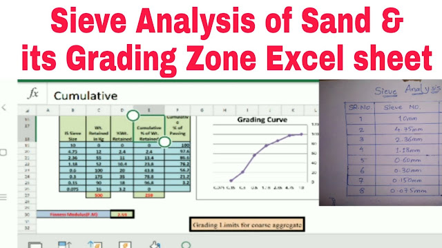 Sieve analysis of sand and its Grading Zone
