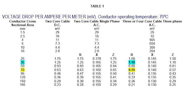Voltage Drop Calculations- Part One ~ Electrical Knowhow