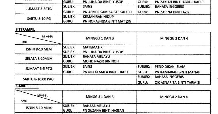 SMK BUKIT RANGIN 25150 KUANTAN: Kelas Malam Perkasa