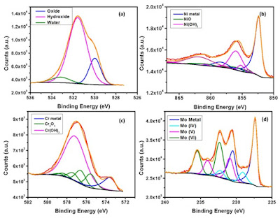 X-ray Photoelectron Spectroscopy (XPS) Reference Pages: Advanced ...