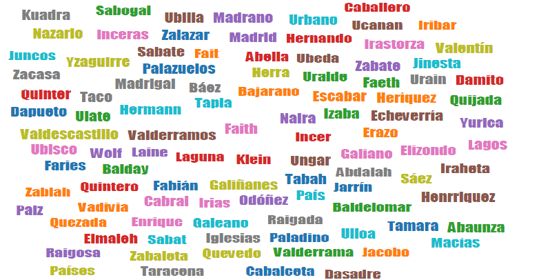 Plataforma Distrito Cero: Lista completa: 5220 apellidos Sefardíes