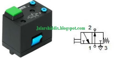 Komponen-Komponen Utama Sistem Pneumatic - Siddix