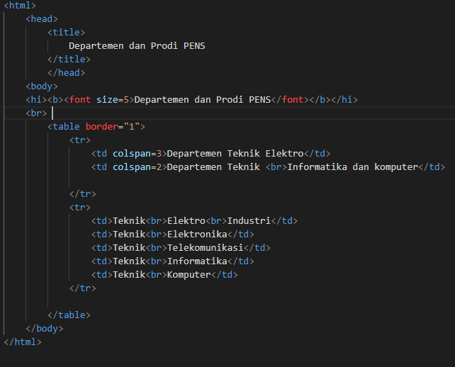 Mengenal HTML Dengan Visual Studio Code