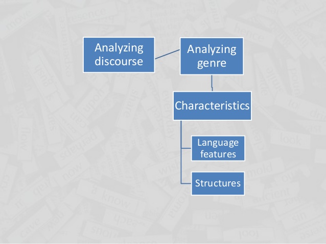 Discourse Analysis (Discourse & Genre)