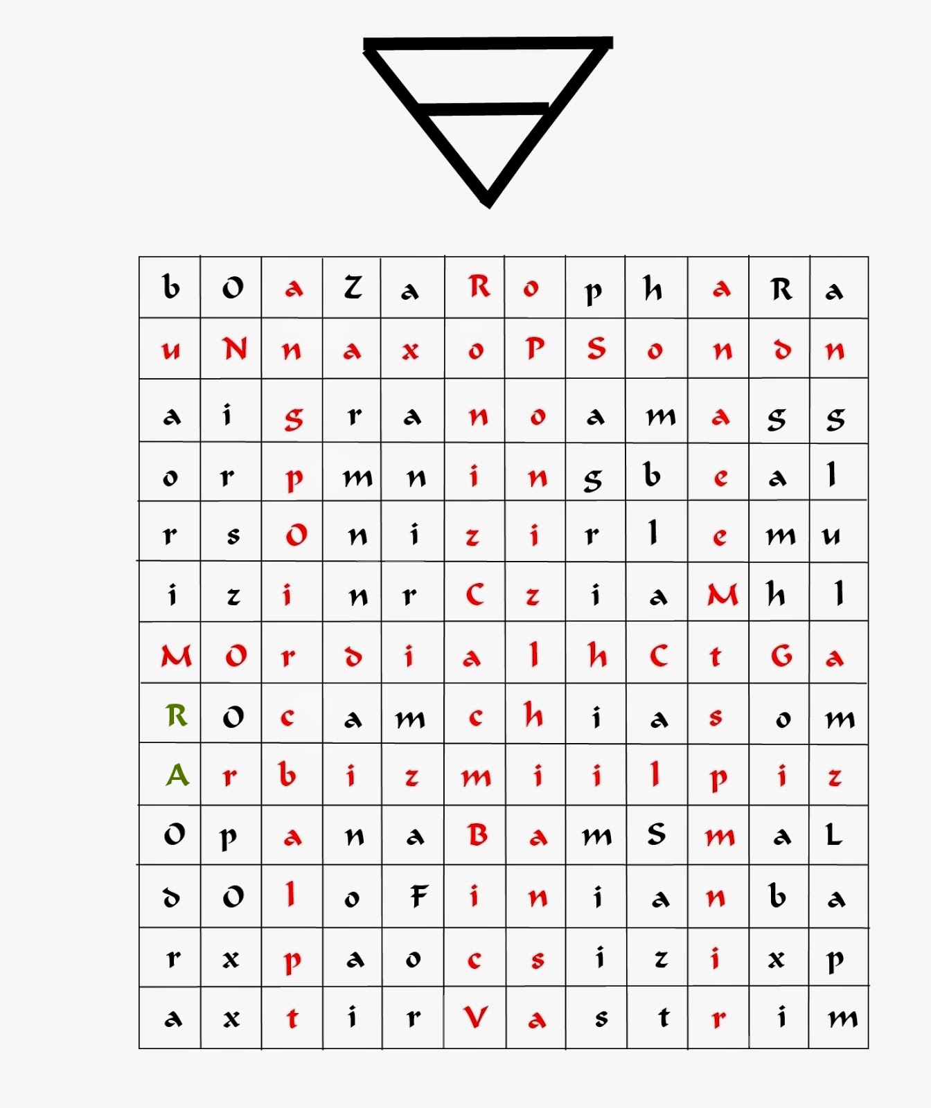 Ba Iset Order of the Rosy Cross: Enochian Tablet of the Northern Watchtower
