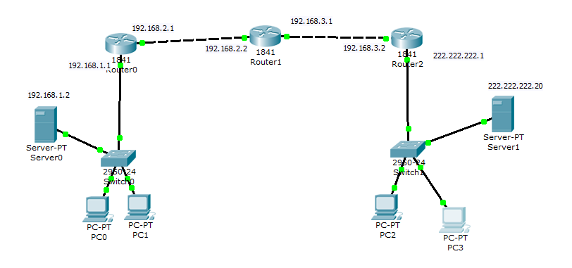 Menghubungkan 2 server berbeda dengan 3 router di packet tracer ...