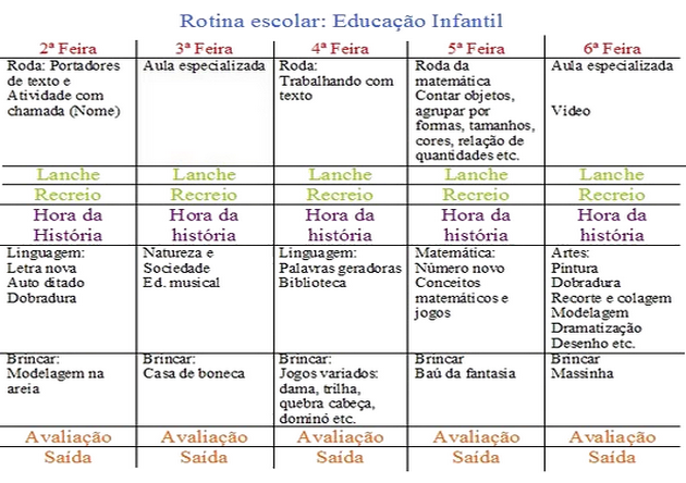 ROTINA SEMANAL SÉRIES INICIAIS ENSINO FUNDAMENTAL ~ estante da atividade