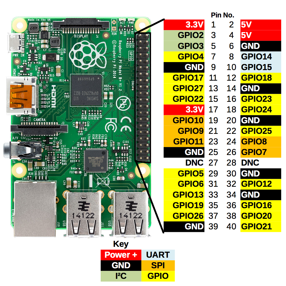 Nexstar Raspberry Pi Controller - DIY Astronomer - Stargazers Lounge
