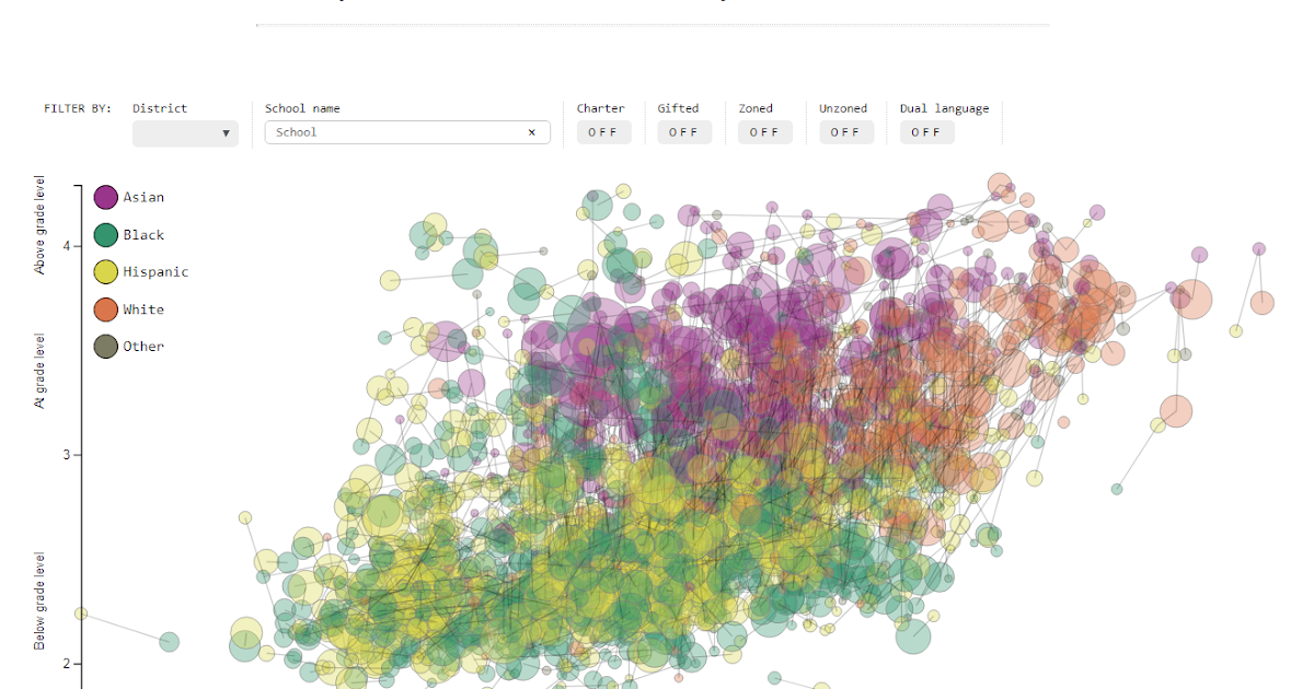 Achievement Gaps in Elementary Mathematics