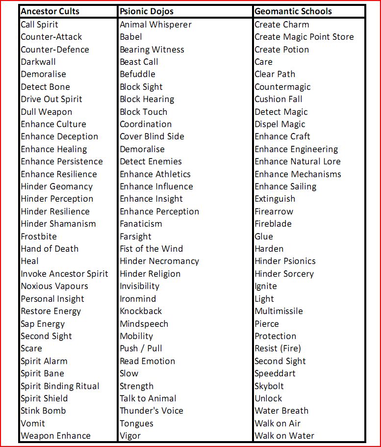 The Retired Adventurer: August 2015