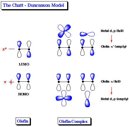 Prof. Dr.K.RAJARAJAN CHEM WORLD: UNIT - IV Carbon pi-donor complexes