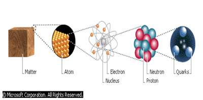 Tersusun dari apa alam semesta ini? . Partikel elementer - Bersama Bintang