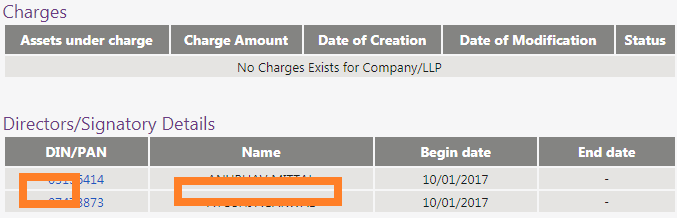 Find any Company/LLP Registration Details Online | View Master Data ...