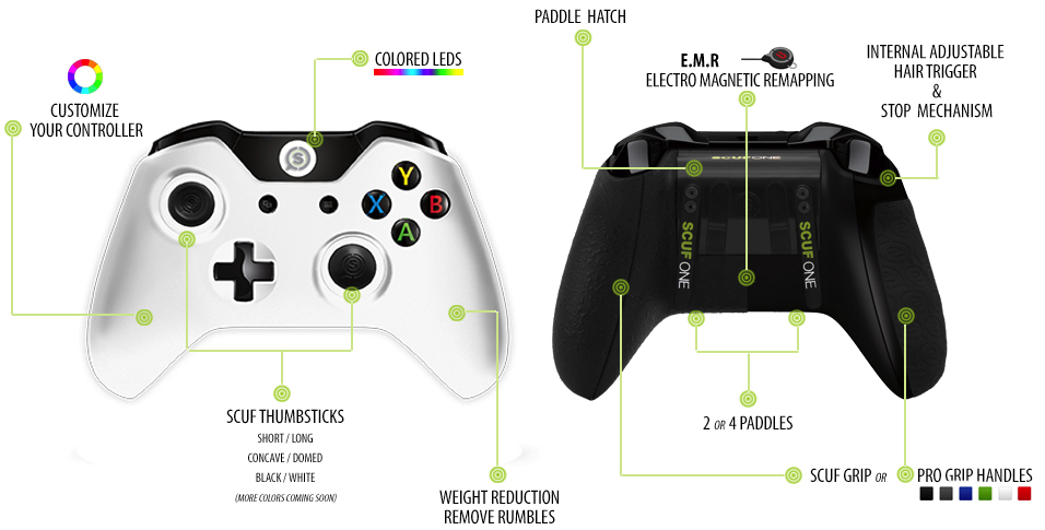 Competitive Call Of Duty: Scuf Gaming's: "Scuf One" (scufgaming.com)