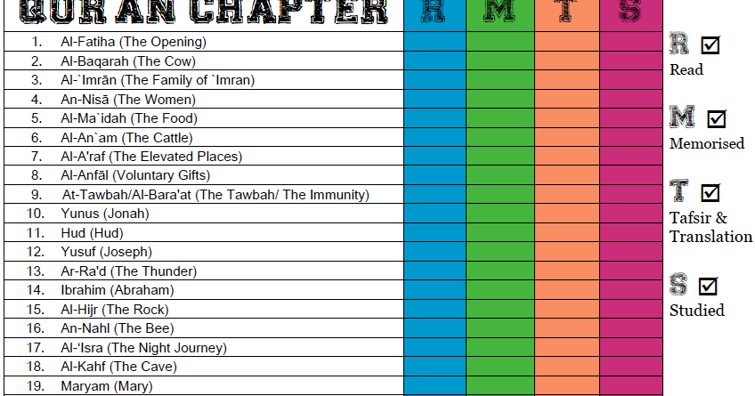 Useful Qur'an Checklist To Record Your Memorisation - Zaufishan