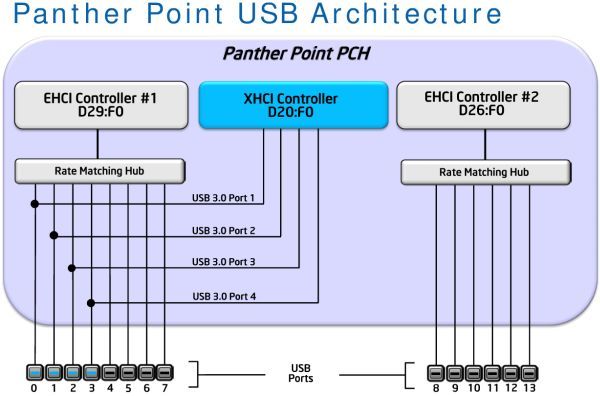 Prosumer Tech: Nuovi chipset Intel Panther Point per processori Ivy ...