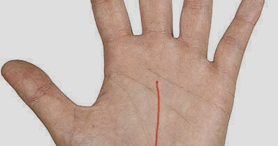 Palmistry Fate: Fate Line and meanings of its different signs