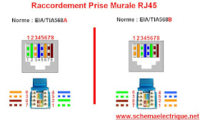Schema Electrique Branchement Cablage: schéma branchement câblage prise ...