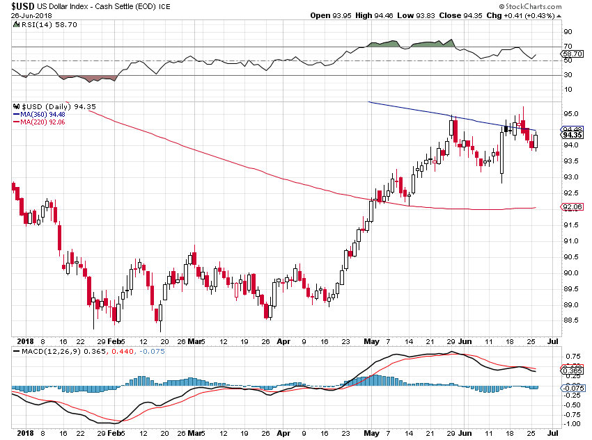 Jesse's Café Américain: Stocks and Precious Metals Charts - The ...