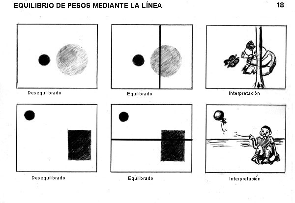 Mis Catedras: Equilibrio Simétrico y Asimetrico