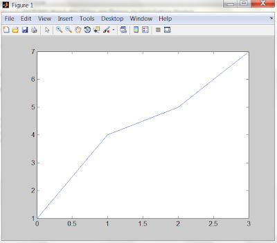 Tech_strong: MATLAB TUTORIAL 2- MATHEMATICAL FUNCTIONS AND BASIC CURVE ...