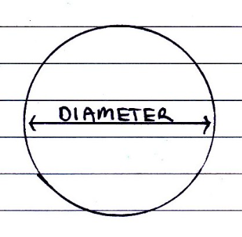 Return to Zero: July 2015