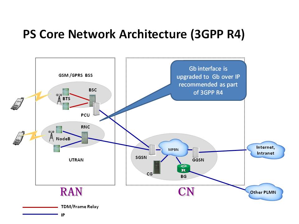 Mobile Telecom in 6G Era: EDGE Evolution - Part 3