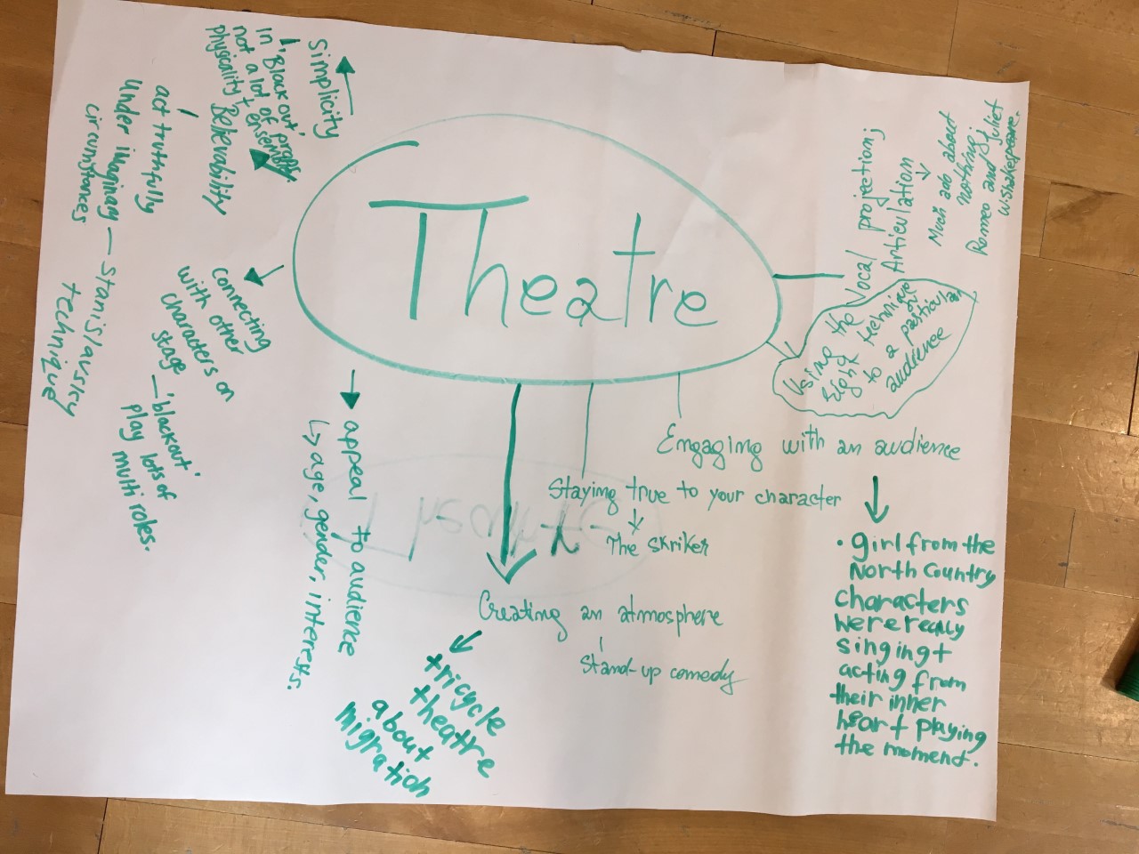 UAL Level 3 Performing Arts: Practioners - Preparing our own piece of ...