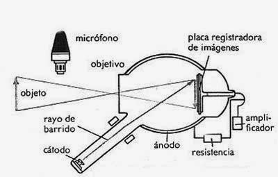 CONOCIENDO EL ICONOSCOPIO MUNDO SEELFREI