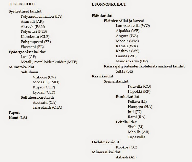 Rullalla: syyskuuta 2014
