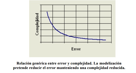 Modelos de simulación: ¿Qué es un modelo?