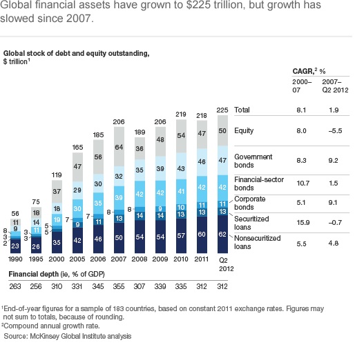 CONVERSABLE ECONOMIST: Financial Globalization Takes a Breather