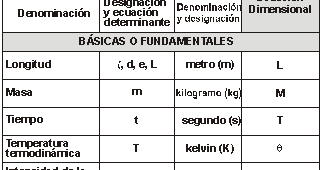 Análisis Dimensional Ejercicios y problemas Resueltos pdf