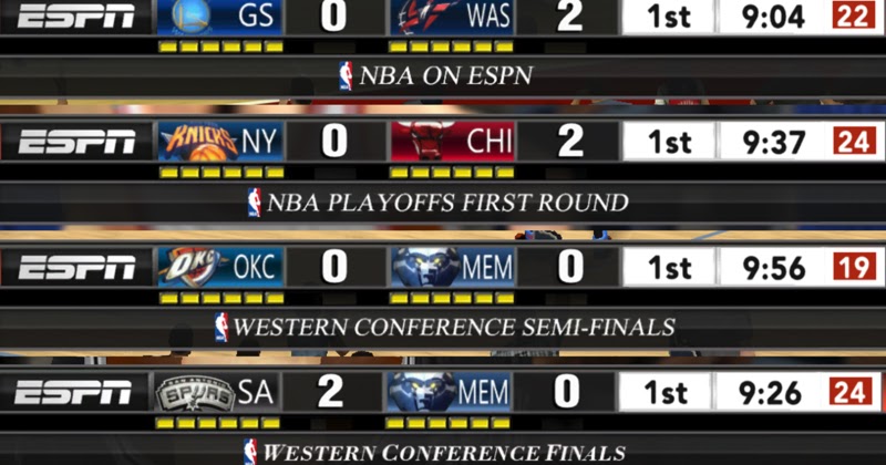 Espn Scoreboard
