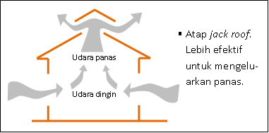 Penghawaan Alami - Calon Arsitek Sukses