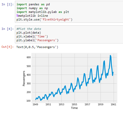 Data Science Simplified: ARIMA/SARIMA with Python: Understand with Real ...