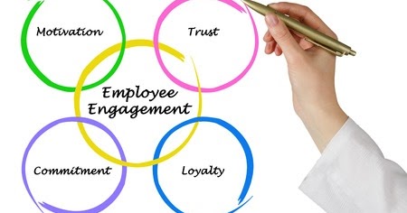 Pengertian, Dimensi, Aspek dan Karakteristik Keterlibatan Kerja