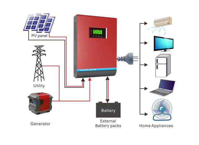 Types of inverter - Electrical Engineering Gate