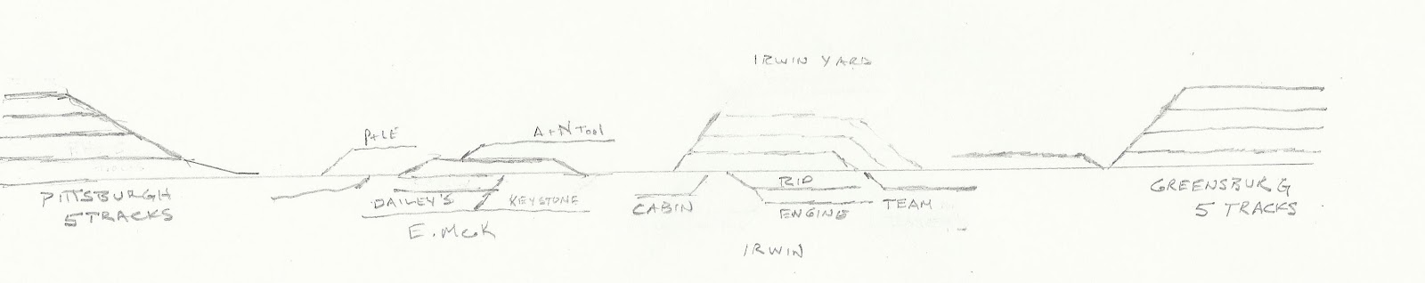 Model Railroading - PRR Irwin District: Twice Around Trackplan