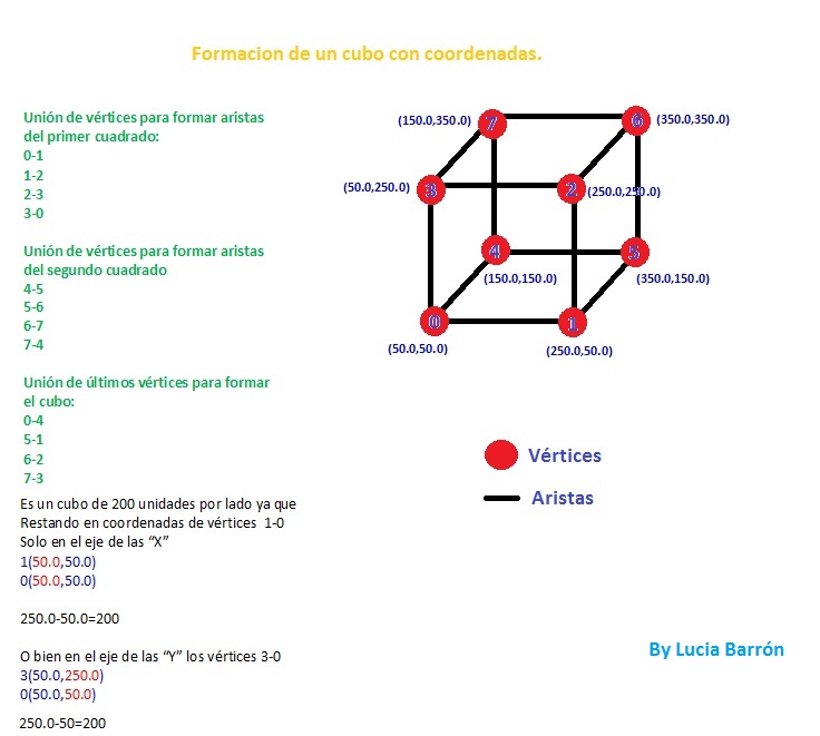 Lucia Barron Graficacion: Cubo en 2 dimensiones con OpenGL