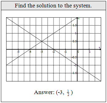 OpenAlgebra.com: Free Algebra Study Guide & Video Tutorials: Solving ...