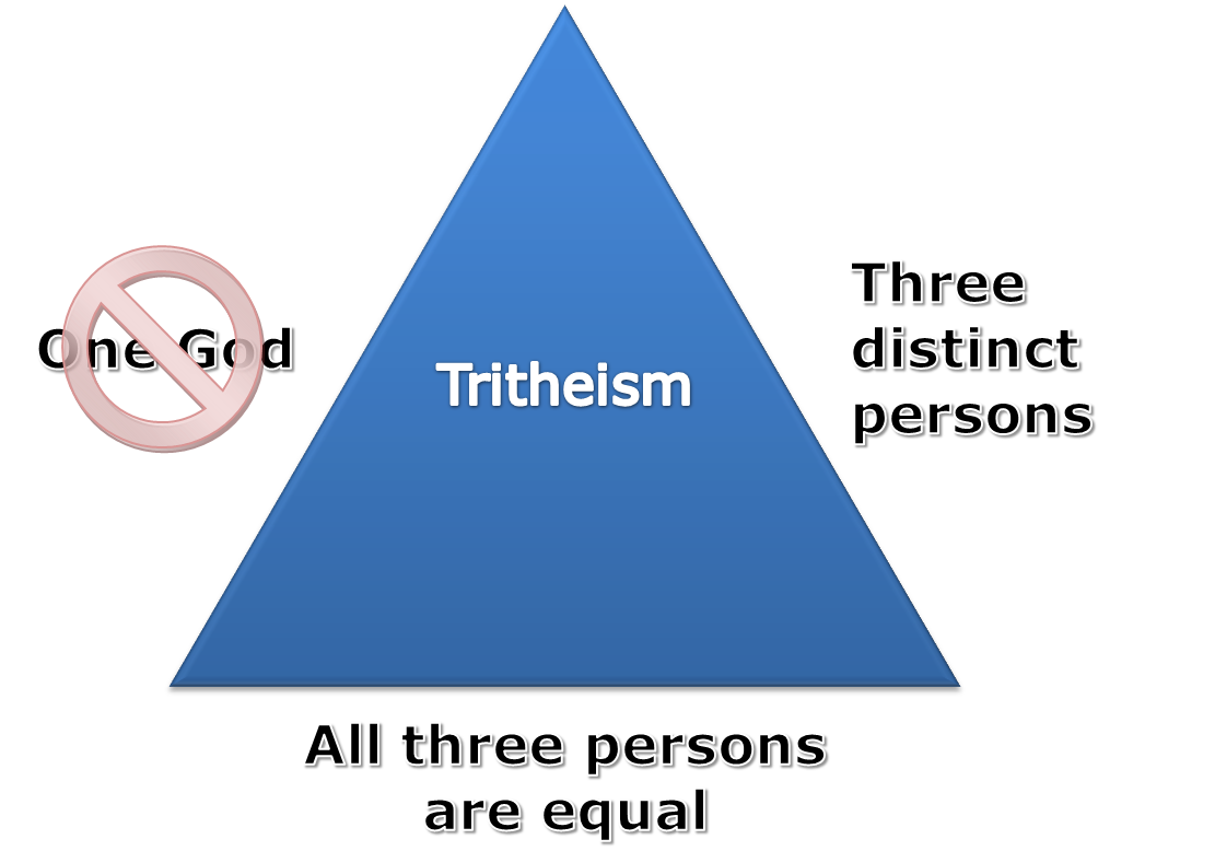 Drinking from the Fountain: The Trinity Explained in Three Statements