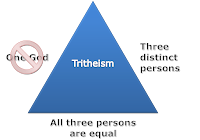 Drinking from the Fountain: The Trinity Explained in Three Statements