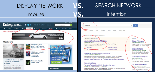Difference between search network and display network? - Digital Marketing