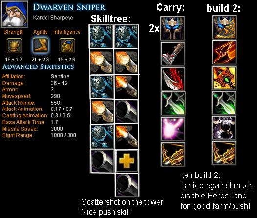 Dwarven Sniper - Kardel Sharpeye Item Build | Skill Build | Tips - DotA ...