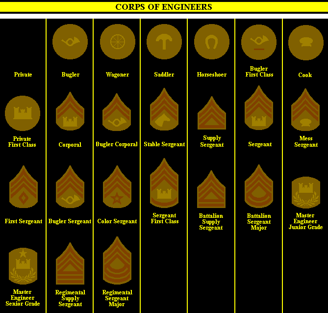 Army Corps of Engineer ranks