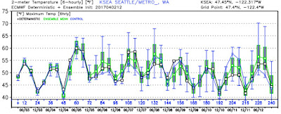 Cliff Mass Weather Blog: The First 60 Degree Day of the Year in Western ...