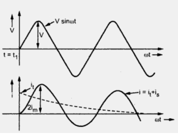 KBREEE: Short Circuit Transients in synchronous Generator
