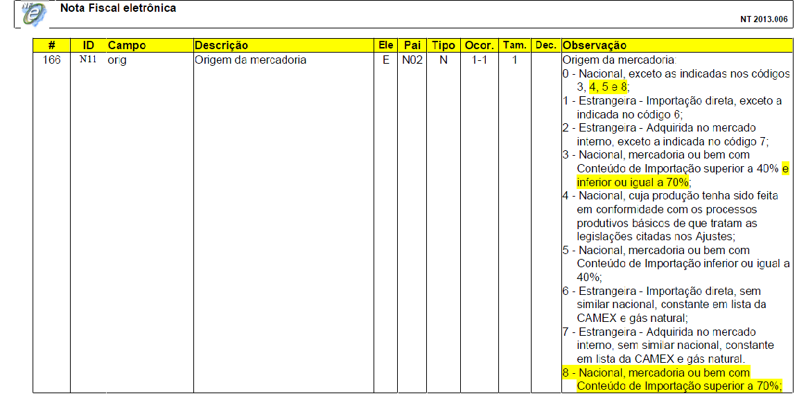 SIGA o FISCO: NF-e modelo 55 - Nota Técnica traz regra para atender a ...