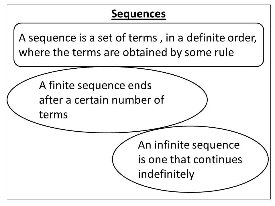 Math11: CHAPTER - 3: SEQUENCES